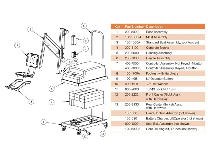 PAL2 Pool Lift - Accessible Pool Entry | Call Before You Fall